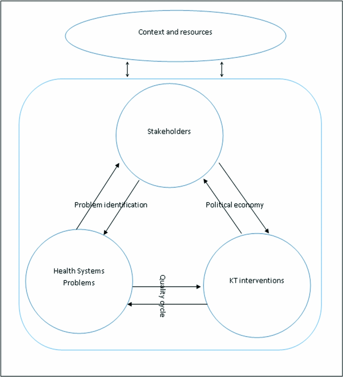 NATIONAL FRAMEWORK FOR THE SUSTAINABILITY OF HEALTH KNOWLEDGE ...
