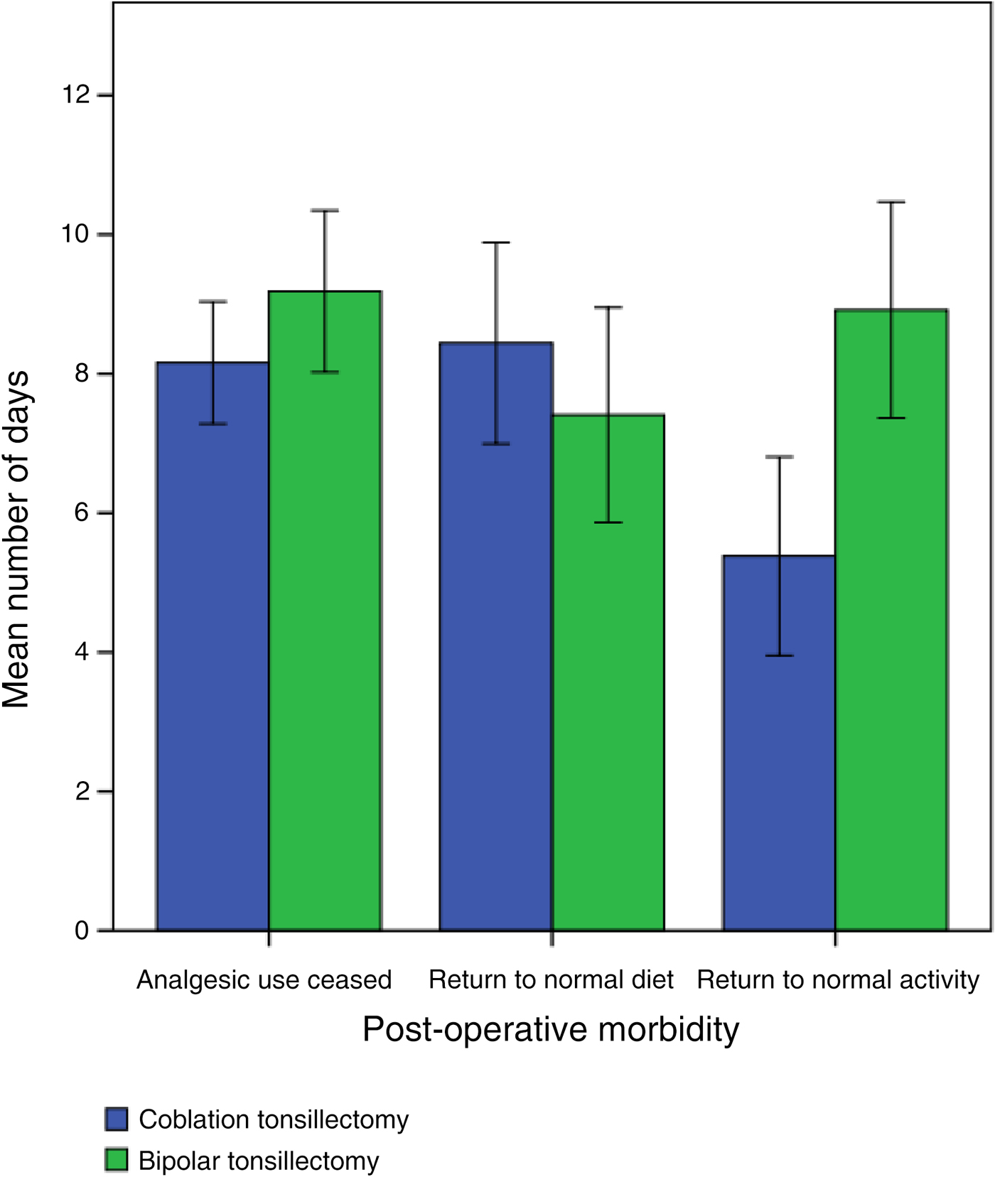 The debate continues: a prospective, randomised, single-blind study ...