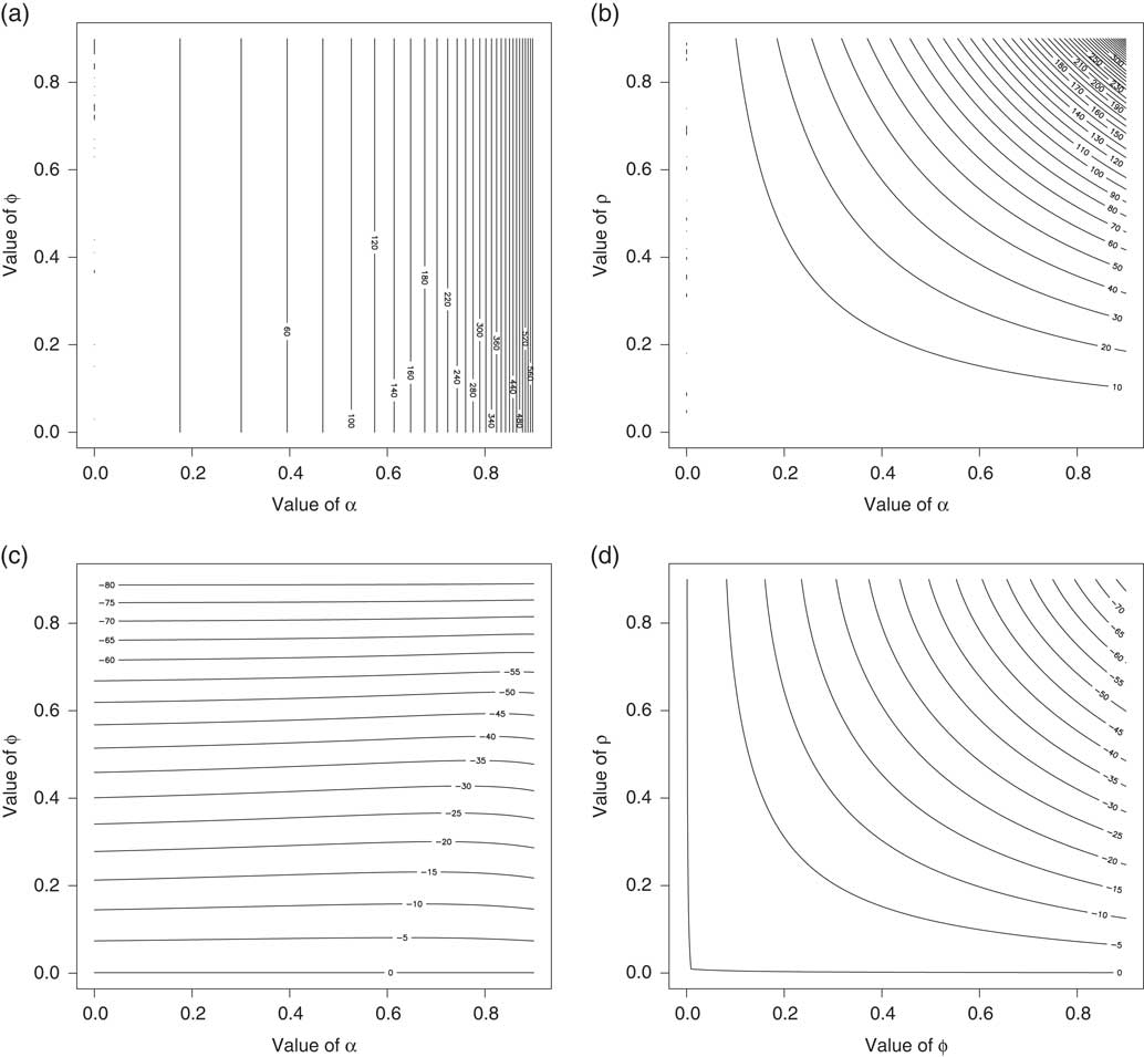 To Lag or Not to Lag?: Re-Evaluating the Use of Lagged Dependent ...