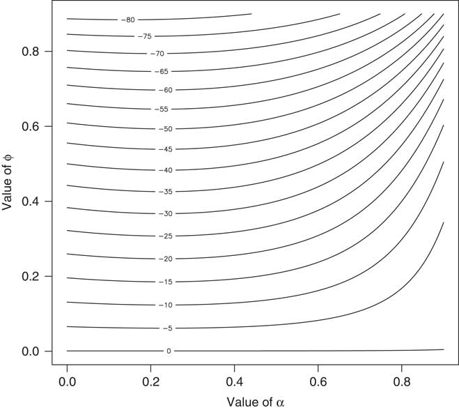 To Lag or Not to Lag?: Re-Evaluating the Use of Lagged Dependent ...