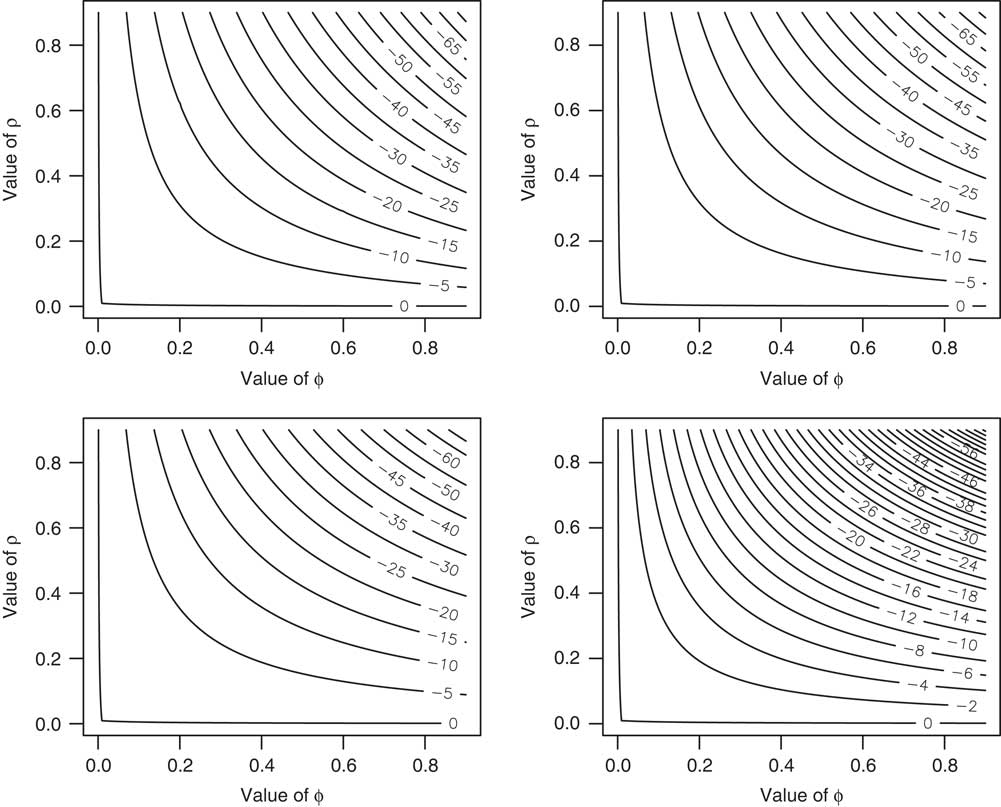 To Lag or Not to Lag?: Re-Evaluating the Use of Lagged Dependent ...