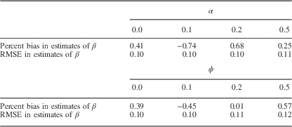 To Lag or Not to Lag?: Re-Evaluating the Use of Lagged Dependent ...