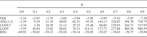 To Lag or Not to Lag?: Re-Evaluating the Use of Lagged Dependent ...