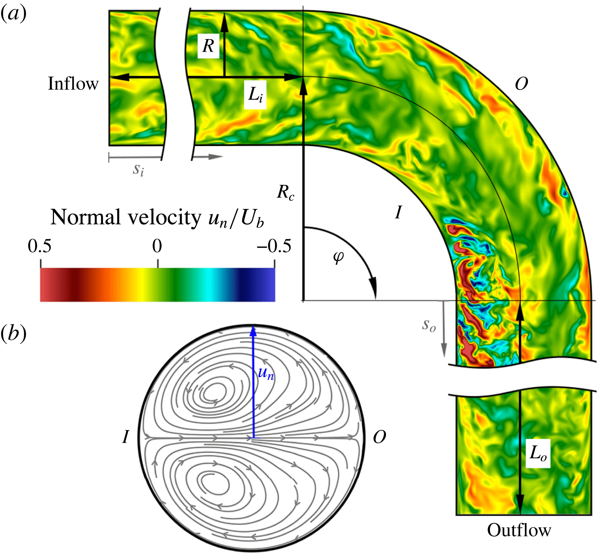 The three-dimensional structure of swirl-switching in bent pipe flow ...