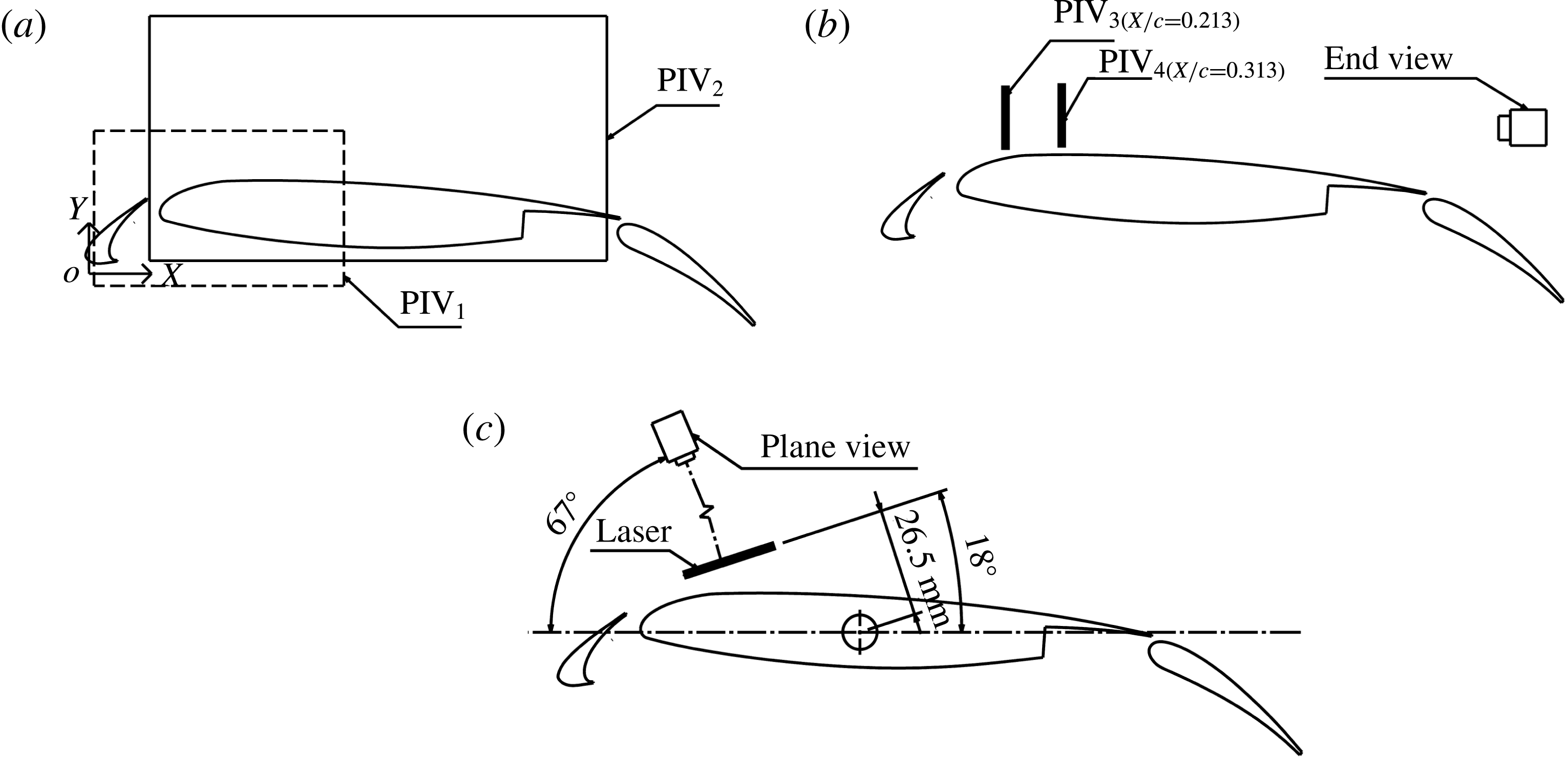 Görtler vortices in low-Reynolds-number flow over multi-element airfoil ...
