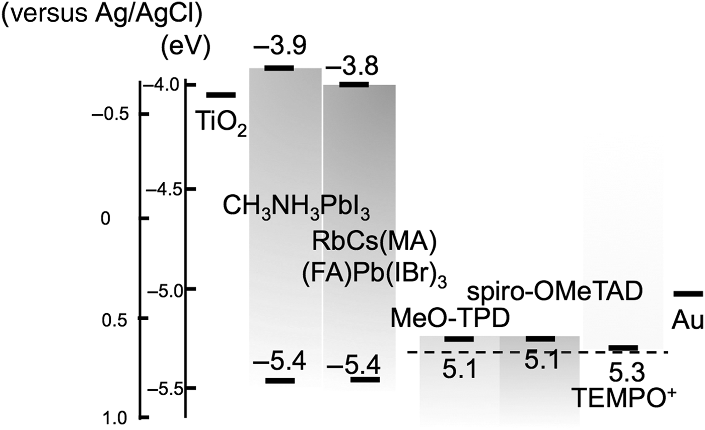 Oxoammonium cation of 2,2,6,6-tetramethylpiperidin-1-oxyl: a very ...