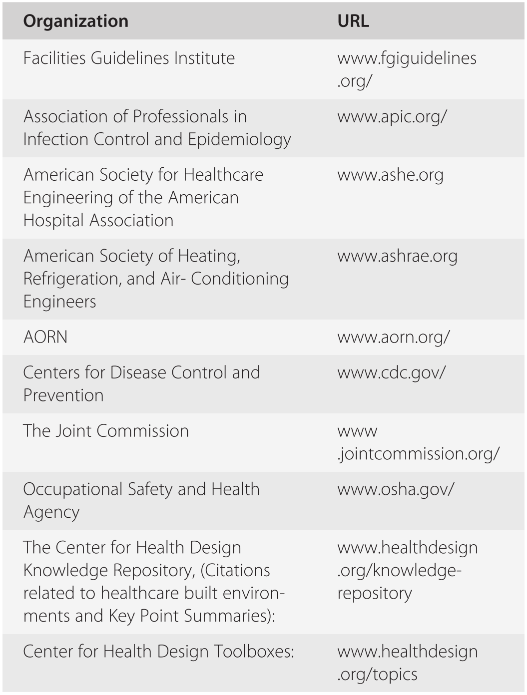 chapter 5 infection control principles and practices worksheet answers