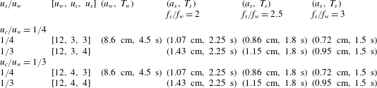 The relative-velocity version of the Morison equation for obstacle ...