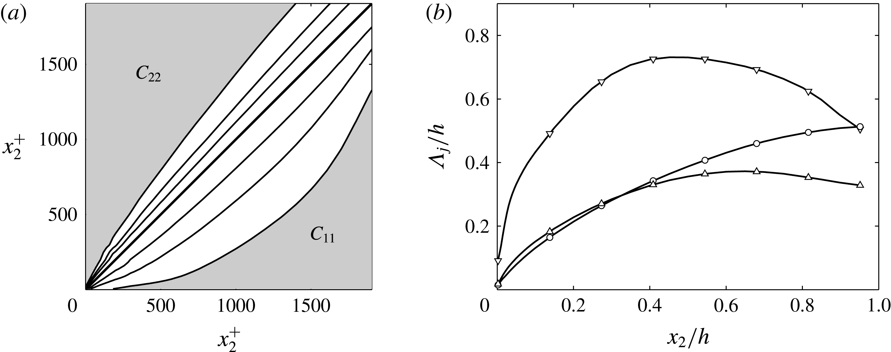 Coherent structures in wall-bounded turbulence | Journal of Fluid ...