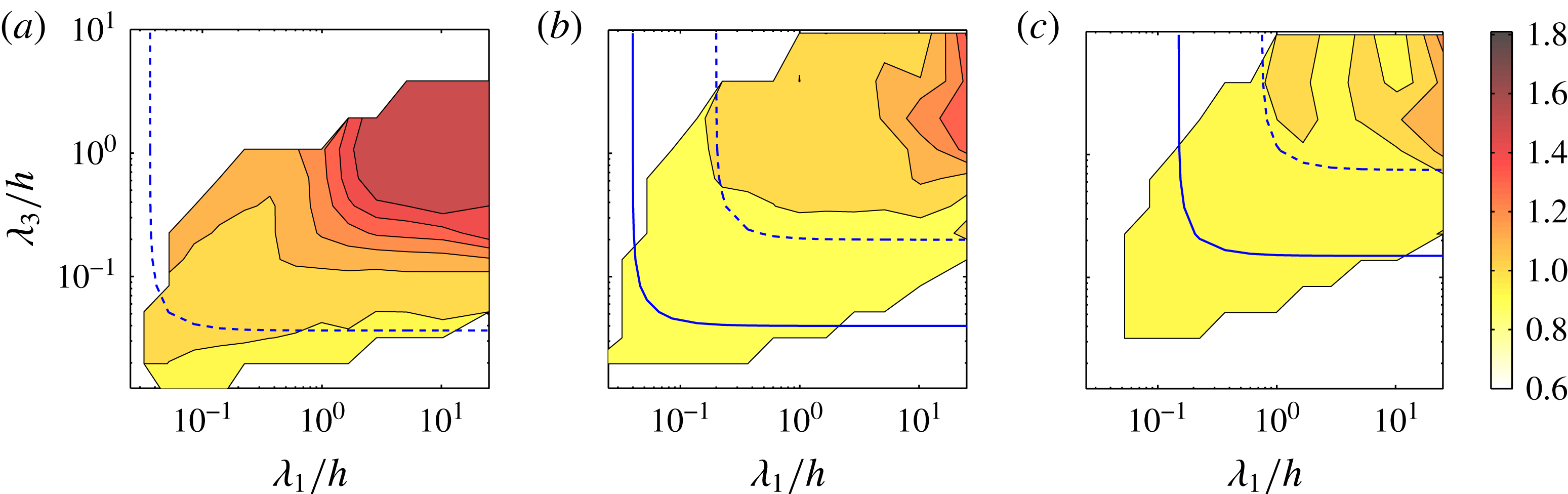 Coherent structures in wall-bounded turbulence | Journal of Fluid ...