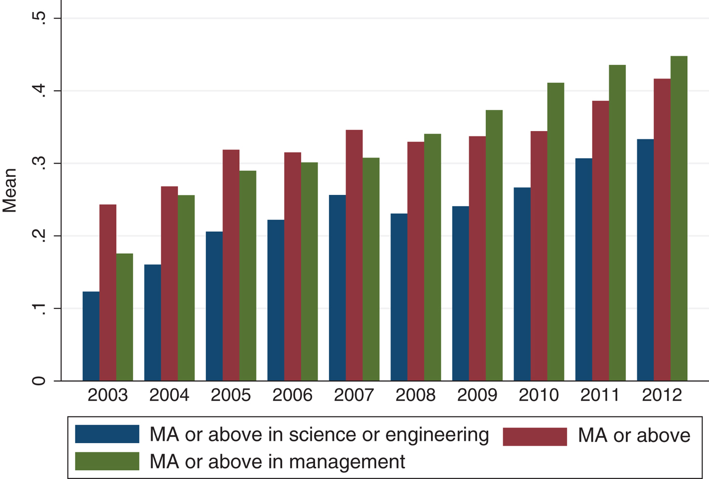 The Political Mobility of China's Central State-Owned Enterprise ...