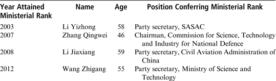 The Political Mobility of China's Central State-Owned Enterprise ...