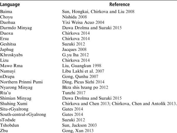 Tibet's Invisible Languages and China's Language Endangerment Crisis ...