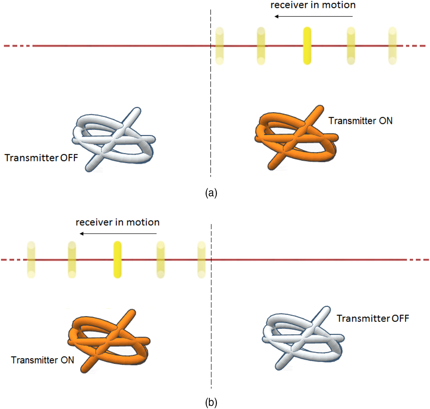Methodology for the design of multi-source transmitters dedicated to ...