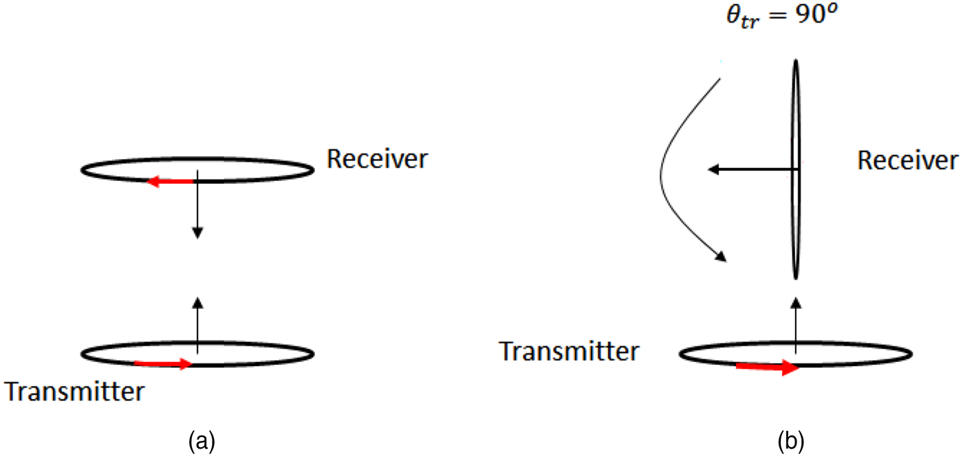 Methodology for the design of multi-source transmitters dedicated to ...