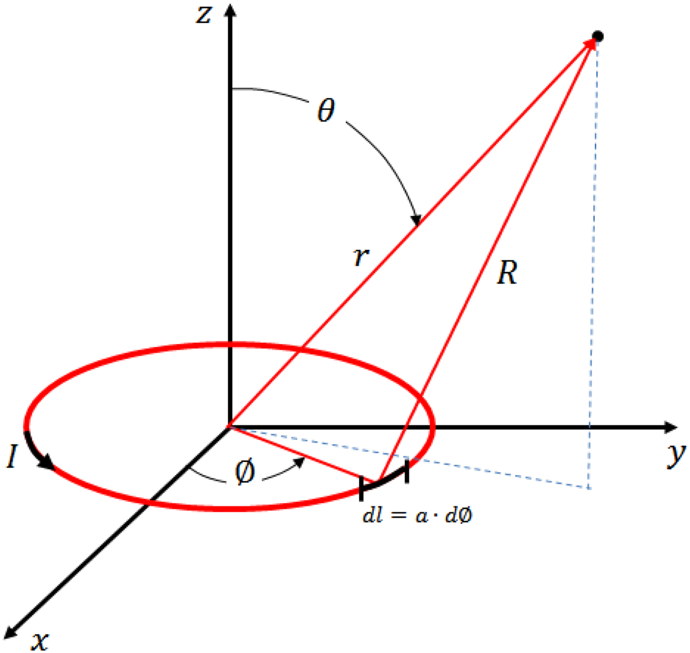 Methodology for the design of multi-source transmitters dedicated to ...