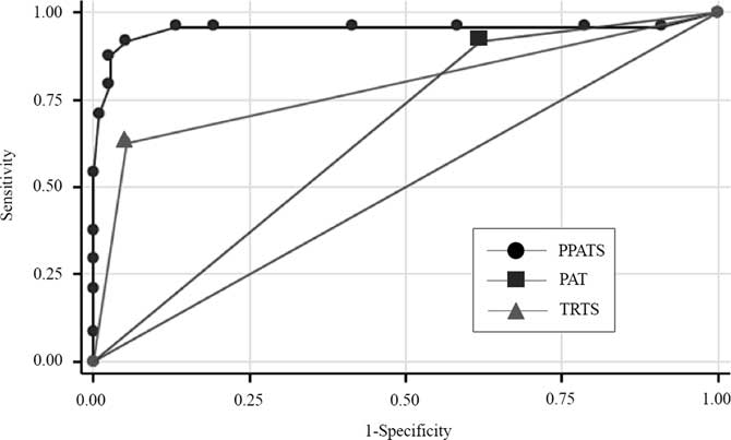 Introduction of Pediatric Physiological and Anatomical Triage Score in ...