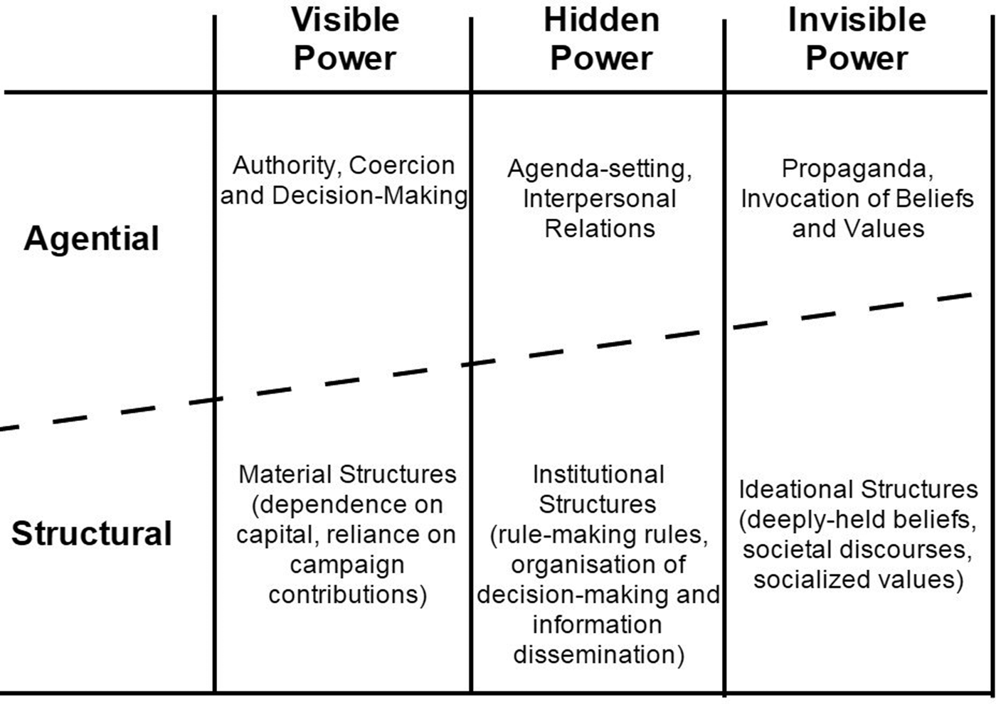 Corporate Power Beyond the Political Arena: The case of the ‘Big Three ...