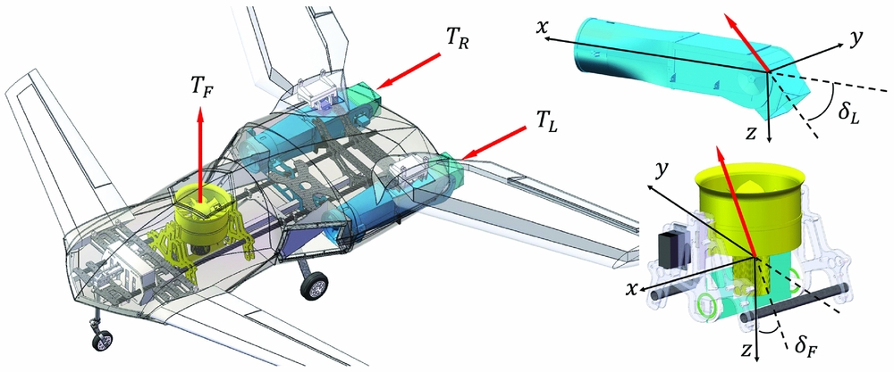 Optimal control of thrust-vectored VTOL UAV in high-manoeuvering ...