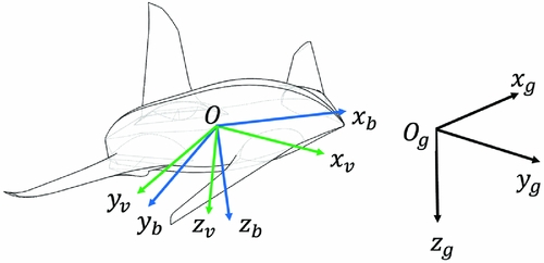 Optimal control of thrust-vectored VTOL UAV in high-manoeuvering ...