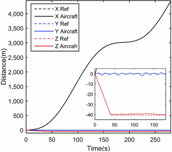 Optimal control of thrust-vectored VTOL UAV in high-manoeuvering ...