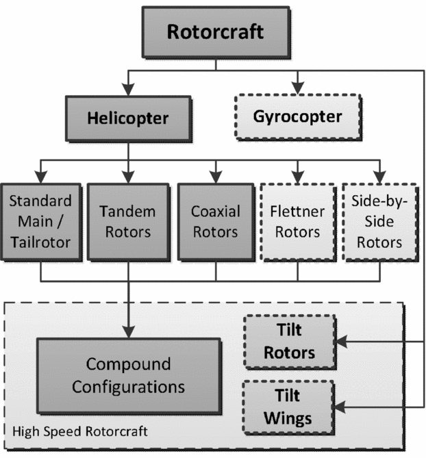 A multi-disciplinary toolbox for rotorcraft design | The Aeronautical ...