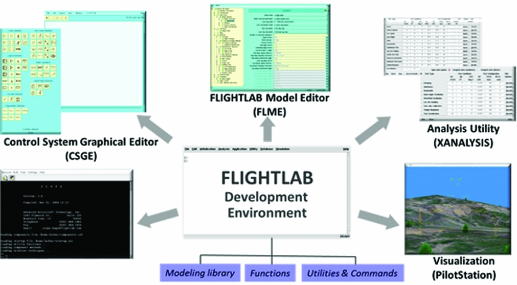 Validation of the FLIGHTLAB virtual engineering toolset | The ...
