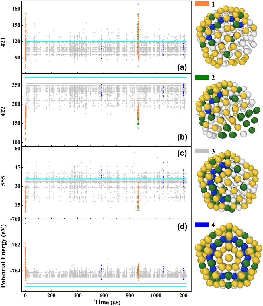 Long-time molecular dynamics simulations on massively parallel ...