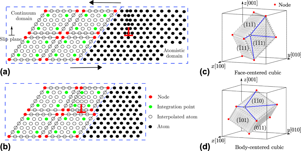 PyCAC: The concurrent atomistic-continuum simulation environment | Journal of Materials Research ...