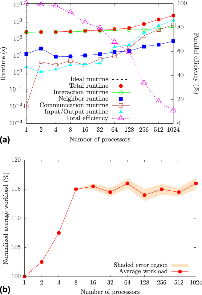 Pycac The Concurrent Atomistic Continuum Simulation Environment