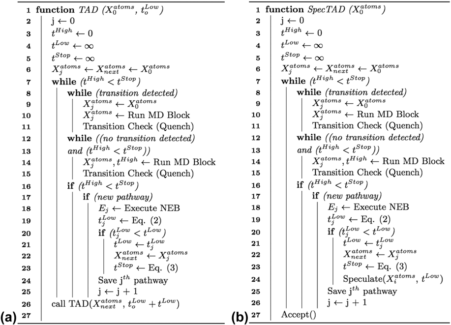 Speculation and replication in temperature accelerated dynamics | Journal of Materials Research ...