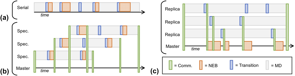 Speculation and replication in temperature accelerated dynamics | Journal of Materials Research ...