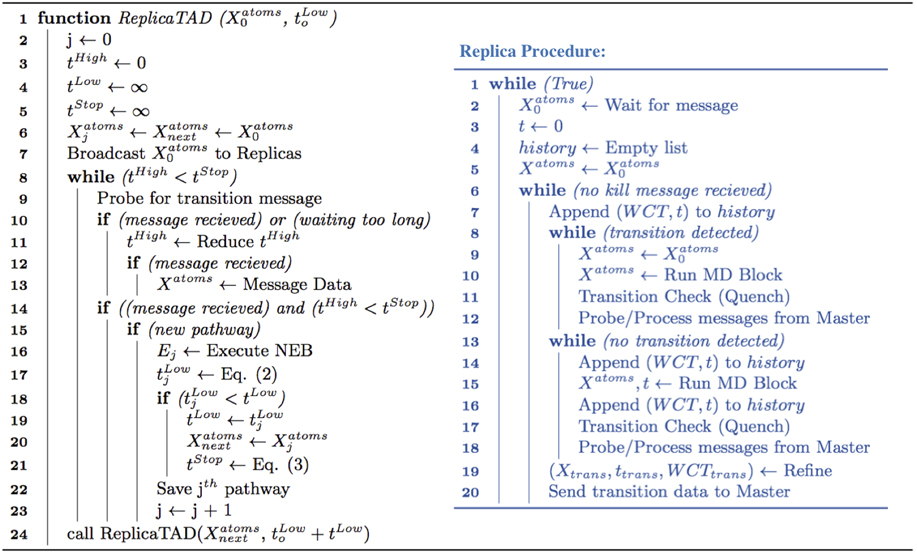 Speculation and replication in temperature accelerated dynamics | Journal of Materials Research ...