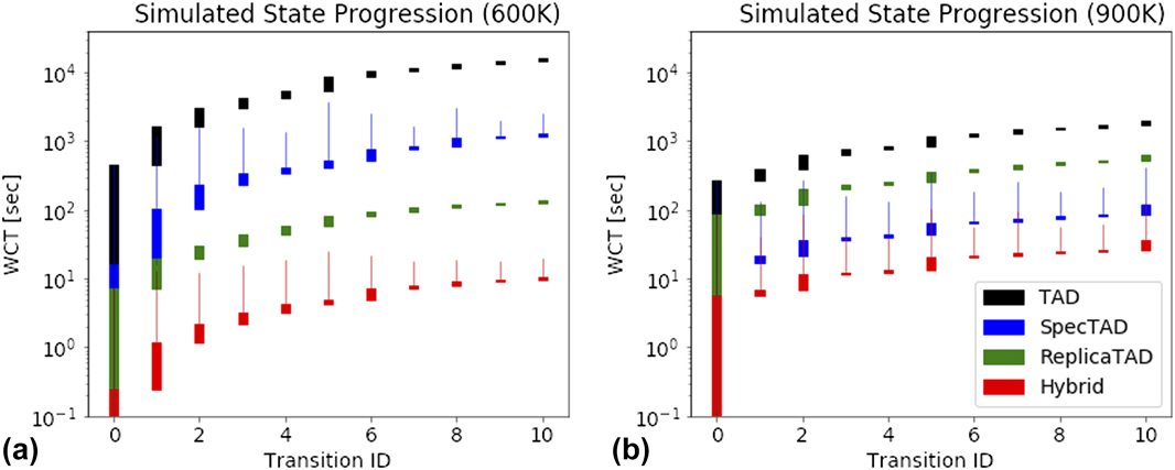 Speculation and replication in temperature accelerated dynamics | Journal of Materials Research ...