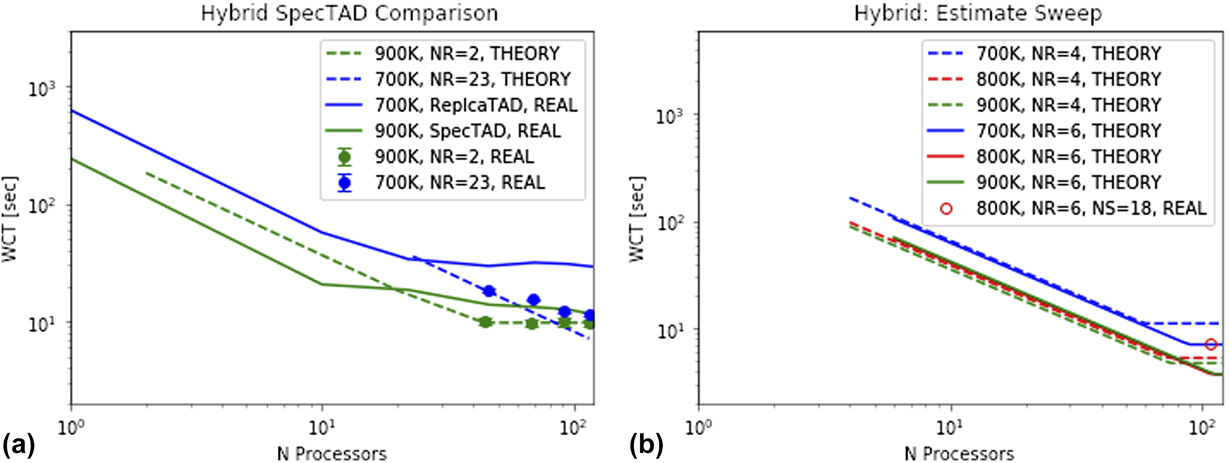 Speculation and replication in temperature accelerated dynamics | Journal of Materials Research ...