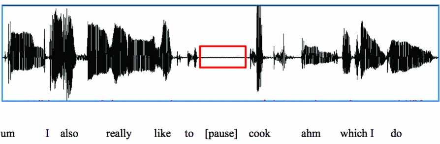 The effect of pause location on perceived fluency | Applied ...