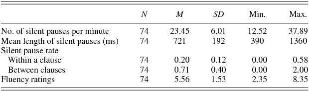 The effect of pause location on perceived fluency | Applied ...