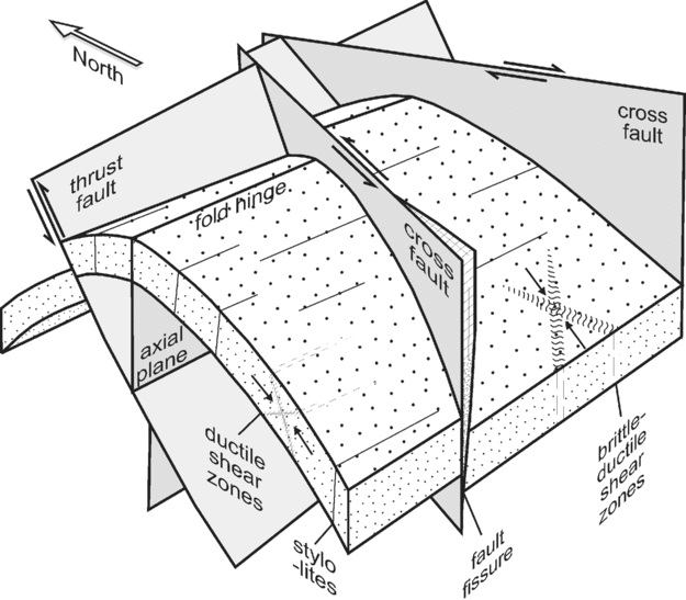 Fissure fills along faults: Variscan examples from Gower, South Wales ...