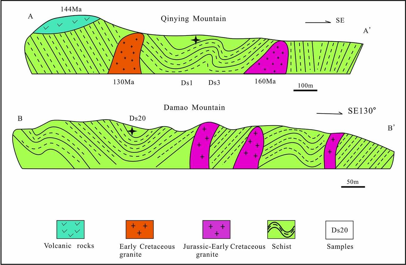 Reassessment of the Mesozoic metasedimentary rocks and tectonic setting ...