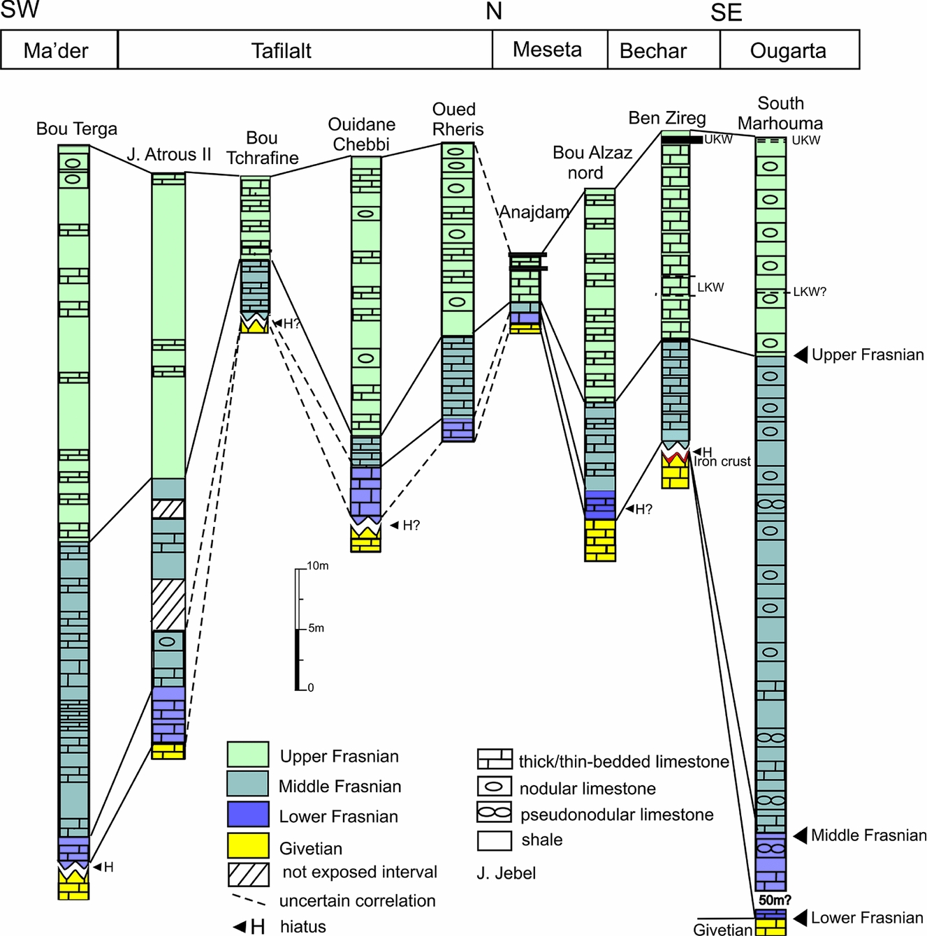 Frasnian (Late Devonian) conodonts and environment at the northern ...
