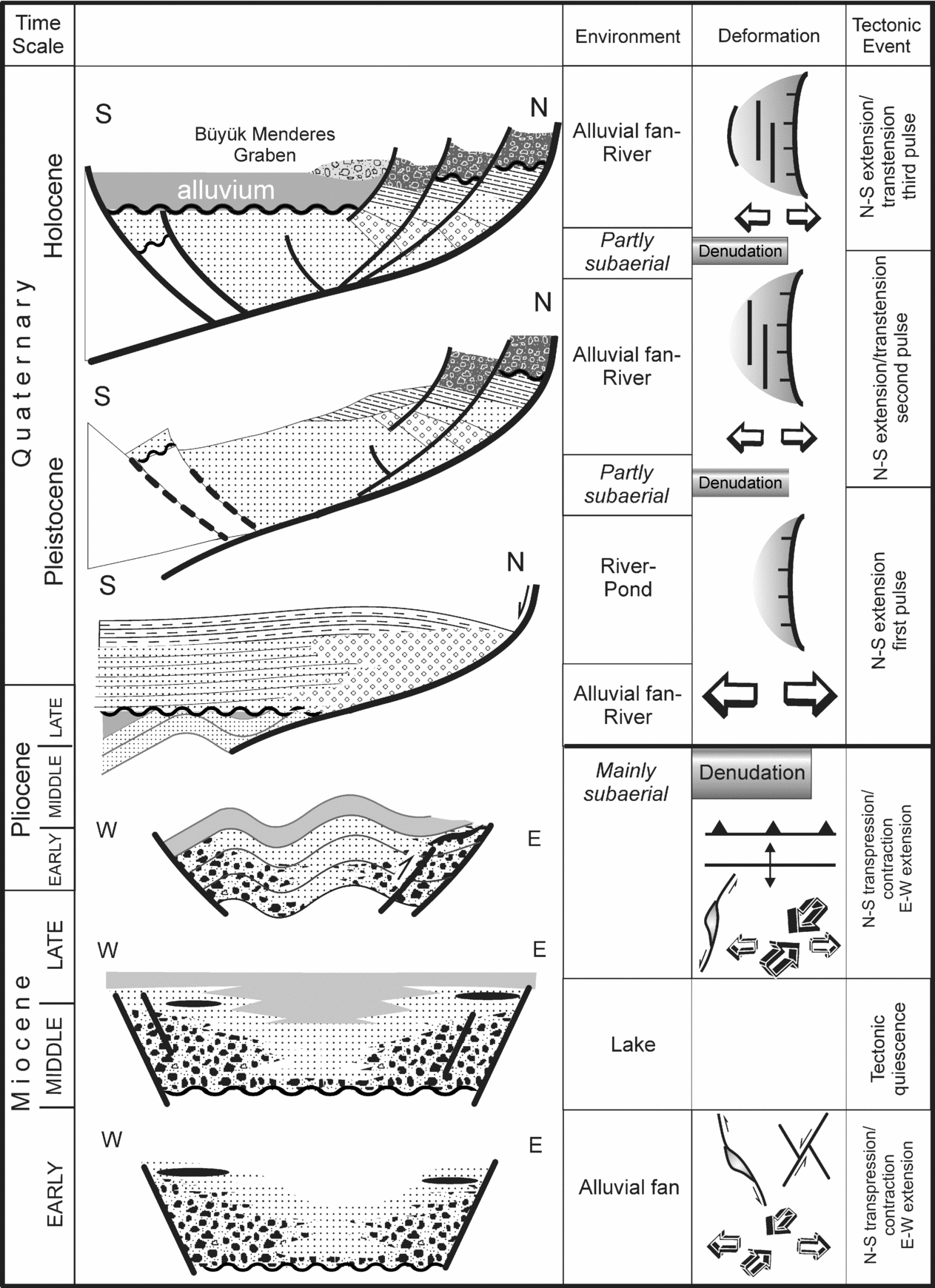 Progressive development of the Büyük Menderes Graben based on new data ...