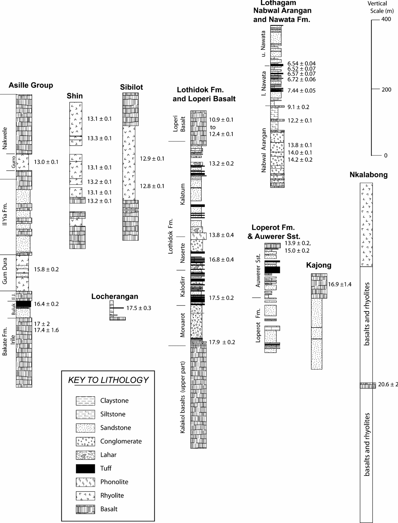 Timing of volcanism and evolution of the northern Kenya Rift ...