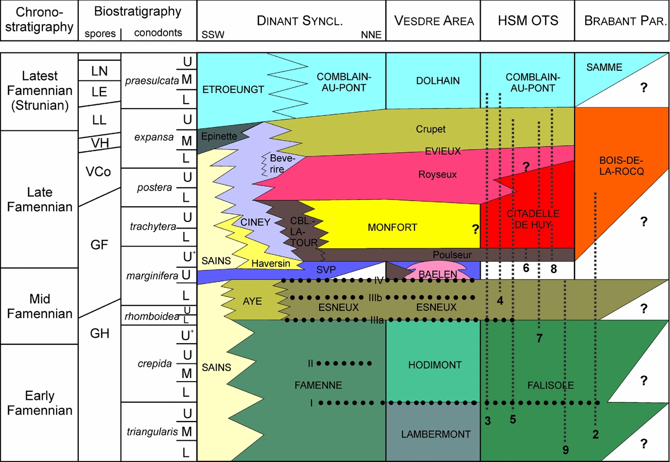 Stratigraphy and depositional environments of the Late Famennian (Late ...