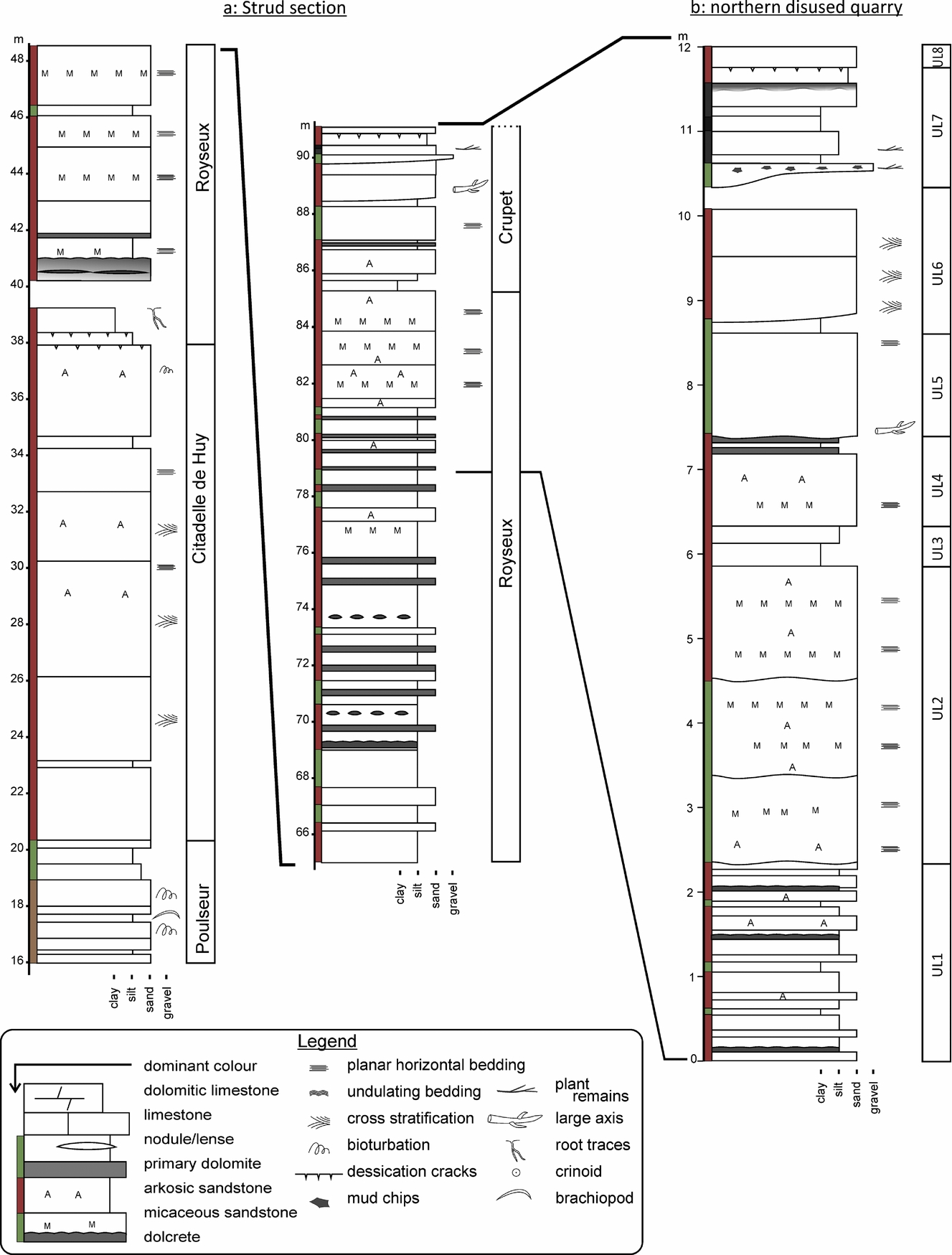 Stratigraphy and depositional environments of the Late Famennian (Late ...