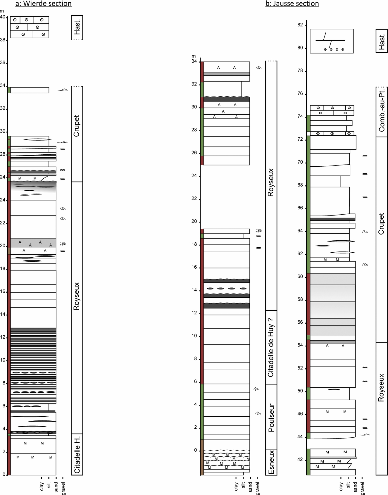 Stratigraphy and depositional environments of the Late Famennian (Late ...