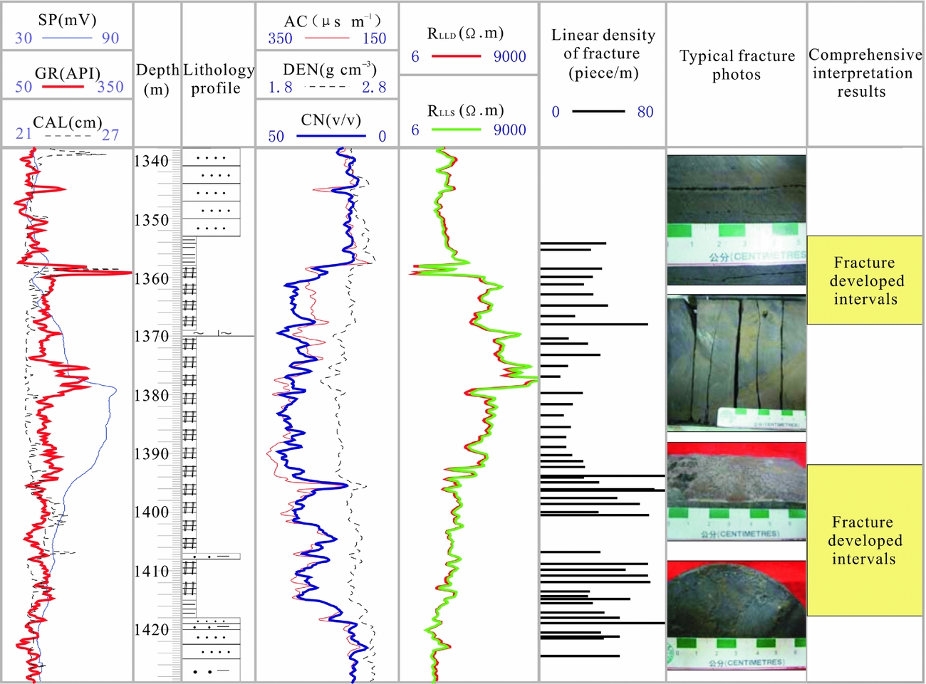 Fractures in continental shale reservoirs: a case study of the Upper ...