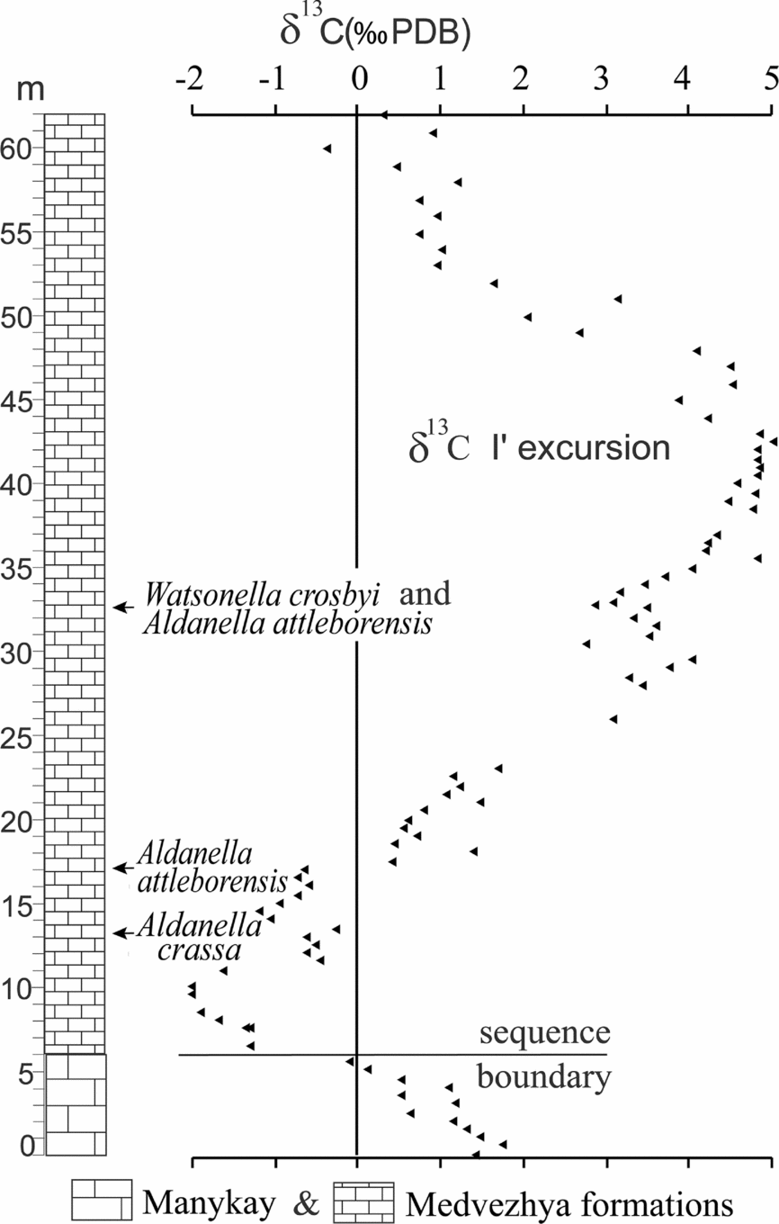Correlation of the Cambrian Evolutionary Radiation: geochronology ...