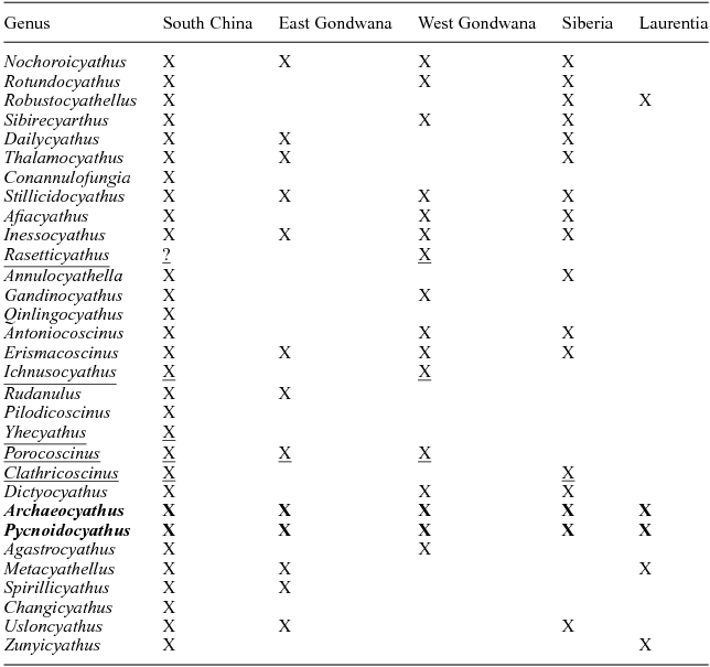 Archaeocyathan zonation of the Yangtze Platform: Implications for ...