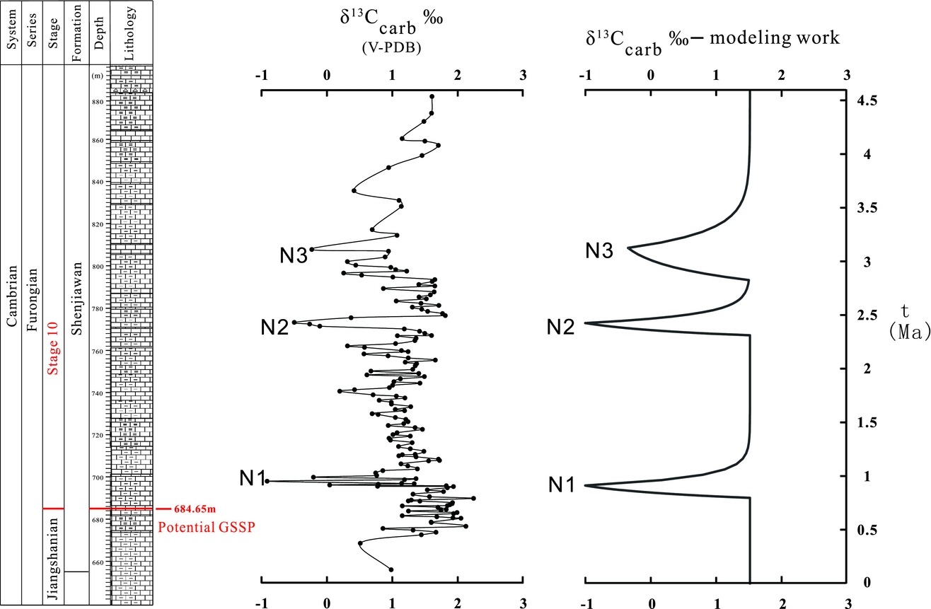 High-resolution C-isotope chemostratigraphy of the uppermost Cambrian ...