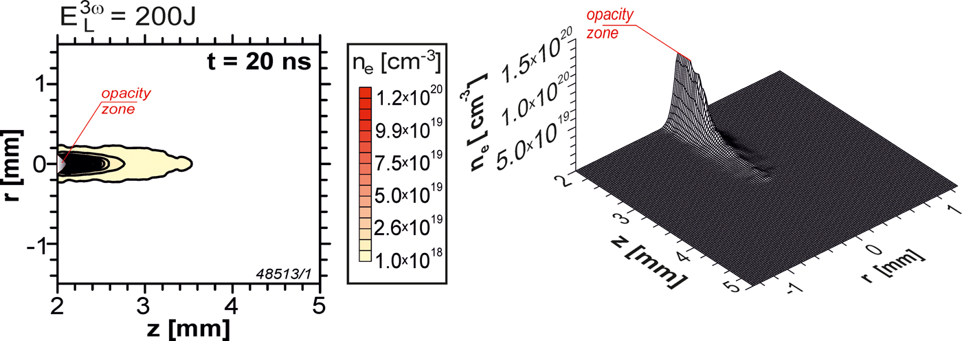 Efficient acceleration of a dense plasma projectile to hyper velocities ...